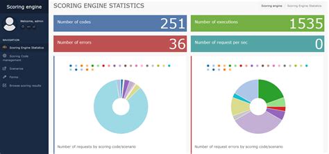 Algolytics Scoring One Algolytics Scoring One Is A Tool For Data Scientists And Developers