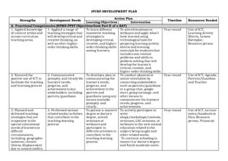 IPCRF DEVELOPMENT PLAN Docx