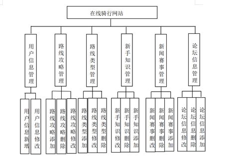 基于javaspringbootvue前后端分离在线骑行网站设计和实现 毕业设计在线骑行网站毕业论文 Csdn博客