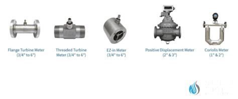 Comprehensive Meter Proving Services
