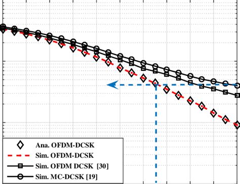 Comparison Between The Proposed Mc Dcsk 19 And Ofdm Dcsk 30 Download Scientific Diagram