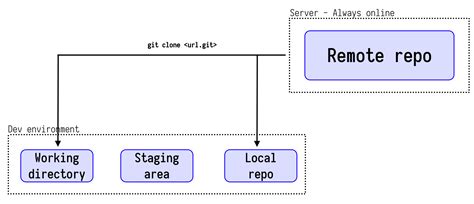 Version Control With Git Ghpc Wiki