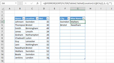 Indexing Excel INDEX MATCH With MAX And Criteria Boolean Logic