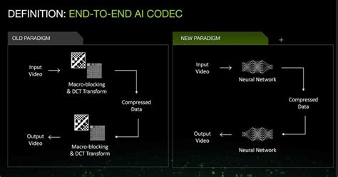 Deep Render AI Codec Running In FFmpeg And VLC Streaming Learning Center