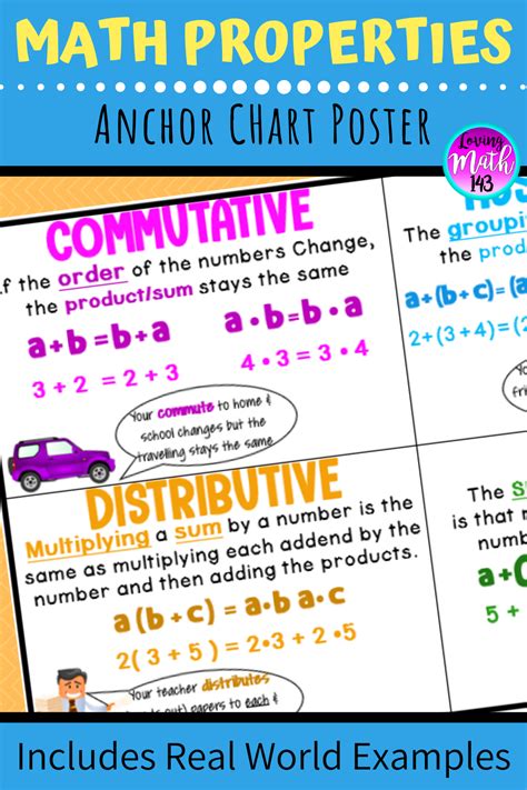 Mathematical Properties Anchor Chart Poster Includes Real World
