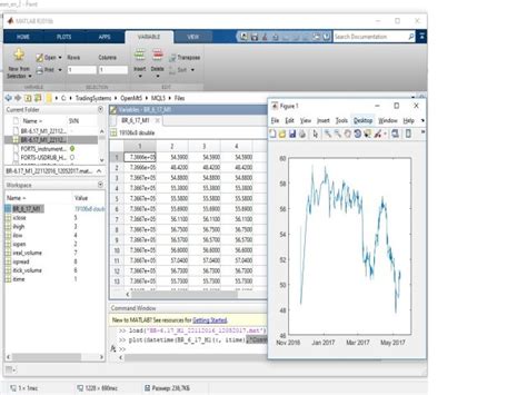 Buy The Direct Export To Matlab Trading Utility For Metatrader 5 In Metatrader Market