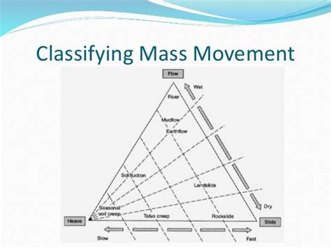 Mass Movement