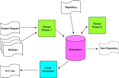 Plain Assembler 2 Basicpi