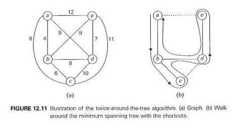 Solved A Write A Pseudocode For The Nearest Neighbor Algorithm Assume 1 Answer