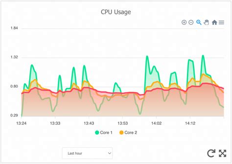 Windows Server Monitoring Xitoring
