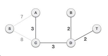 Kruskal S Algorithm In Java
