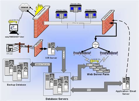 Data Center Mariany2008 Flickr