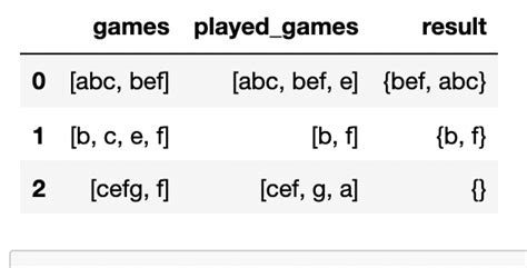 Python Finding The Common Elements In 2 Columns Which Is Present In A Single Dataframe Stack