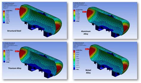 Finite Element Analysis Services At ₹ 950 Hour In Chennai Id