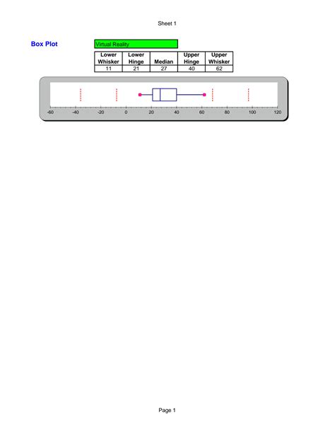 SOLUTION Box Plot Calculator Studypool