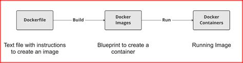 data sampling in snowflake sli medium