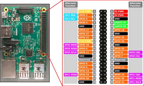 Zigbee2mqtt On Rpi With Cc2530cc2591 Zencoffee Blog Random Notes Guides And Thoughts