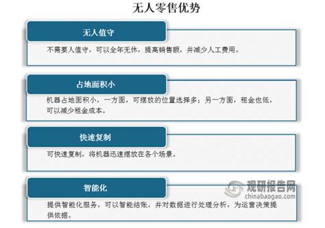 “无接触经济”走红 实体消费场所建设数字化消费新场景观研报告网