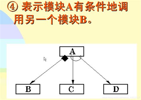 软件工程——软件设计方法（概要设计） Csdn博客