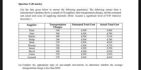 solved use the data given below to answer the following