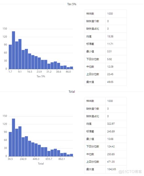 数据集 超市购物数据集wx626f487c99133的技术博客51cto博客