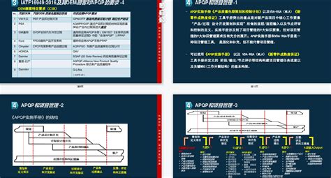 产品质量先期策划apqp培训资料（167页） 六西格玛考试学习视频课程考试题目一站式平台