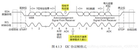 I2c通信i2c帧格式 Csdn博客