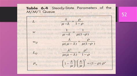 Unit 4 Queuing Models Pptx