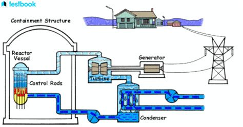 How To Handle Python Exception Handling In Real World Applications By Ashwin Palo