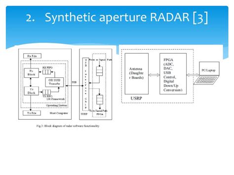PPT RADAR System Design Using Software Defined Radio PowerPoint Presentation ID 2385331
