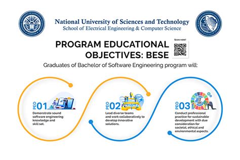 Obe School Of Electrical Engineering And Computer Science Seecs