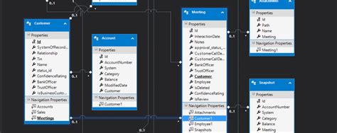 solved asp mvc 5 with entity framework 6 model type dictionary