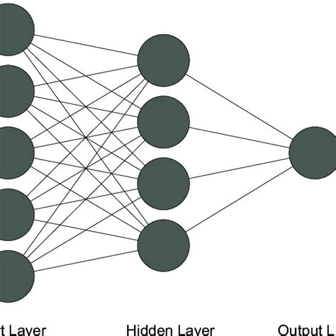 Neural Network Architecture With Five Input Neurons Four Neurons In Download Scientific