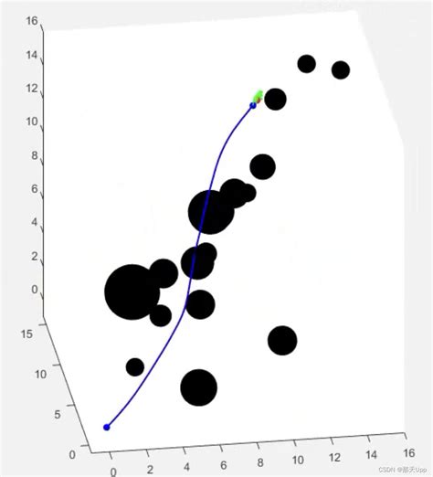 三维dwa Dwa动态路径规划 动态窗口法 三维 3d路径规划 Csdn博客