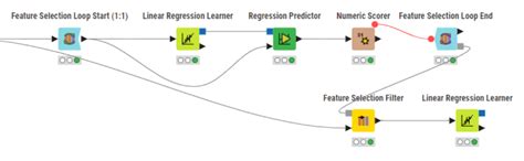 Adjusted R2 Metric In A Feature Selection Loop Knime Analytics