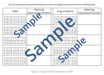 Exponential Functions From Tables By Algebra Beagle TPT