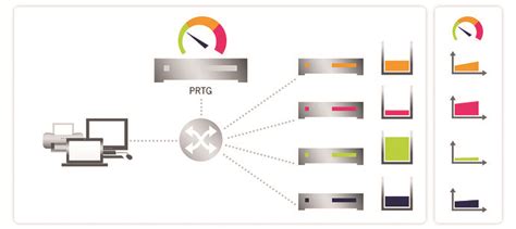 Running Prtg On Vmware Virtualization Spiceworks Community