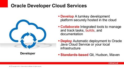 Oracle Adf Architecture Tv Deployment Build Options
