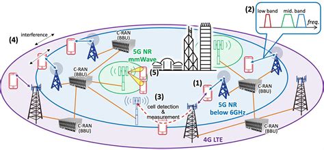 Base Station For Heterogeneous Network Innovation Hub Hk