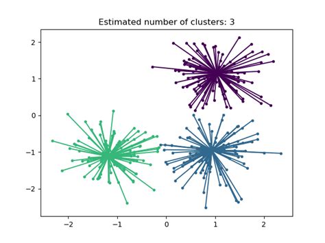 Demo Of Affinity Propagation Clustering Algorithm — Scikit Learn 0200 Documentation