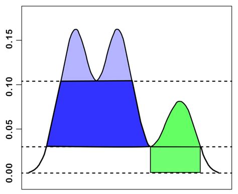 20 5 hdbscan an introduction to spatial data science with geoda