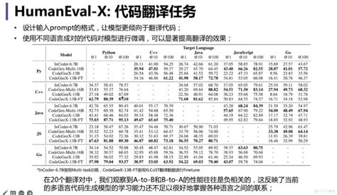 Vscode 插件 Codegeex 自动代码生成器 51cto博客 Mybatisplus 代码生成器