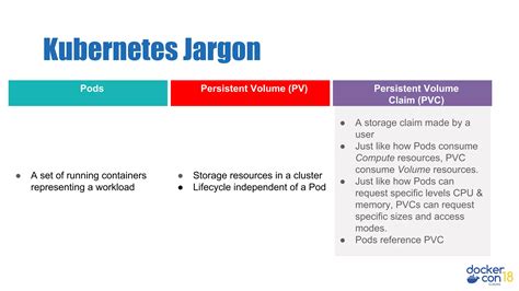 Dceu 18 Provisioning And Managing Storage For Docker Containers Ppt
