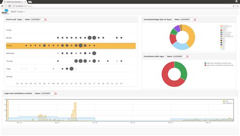 Misp Dashboard A Dashboard For A Real Time Overview Of Threat Intelligence From Misp Instances