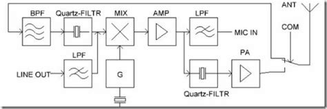 Mini Transceiver For Psk