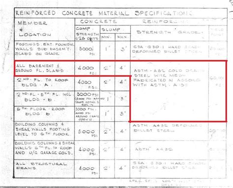 1970s Slab Reinforcing Notation R Structuralengineering