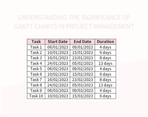Understanding The Significance Of Gantt Charts In Project Management Excel Template And Google