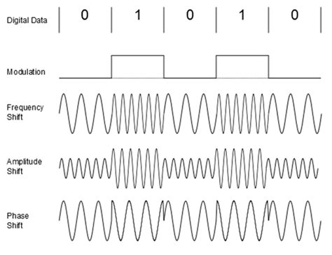 Radio Frequency Interference Rfi Explained Parikshapatr