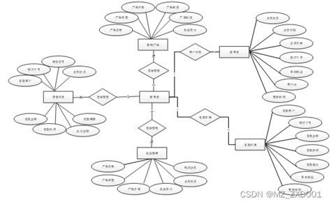 Springboot P2p金融信贷平台的设计与实现 计算机毕业设计源码82978信贷业务平台的设计方案 Csdn博客