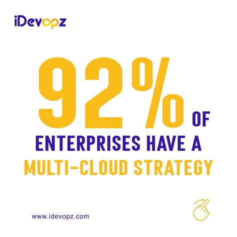 Idevopz On Linkedin Multicloud Cloudstrategy Cloudmigration Cloudsecurity Cloudcosts…